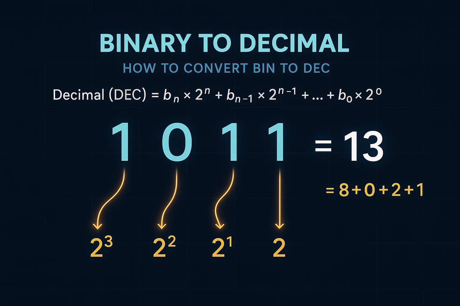 Binary to Decimal Converter